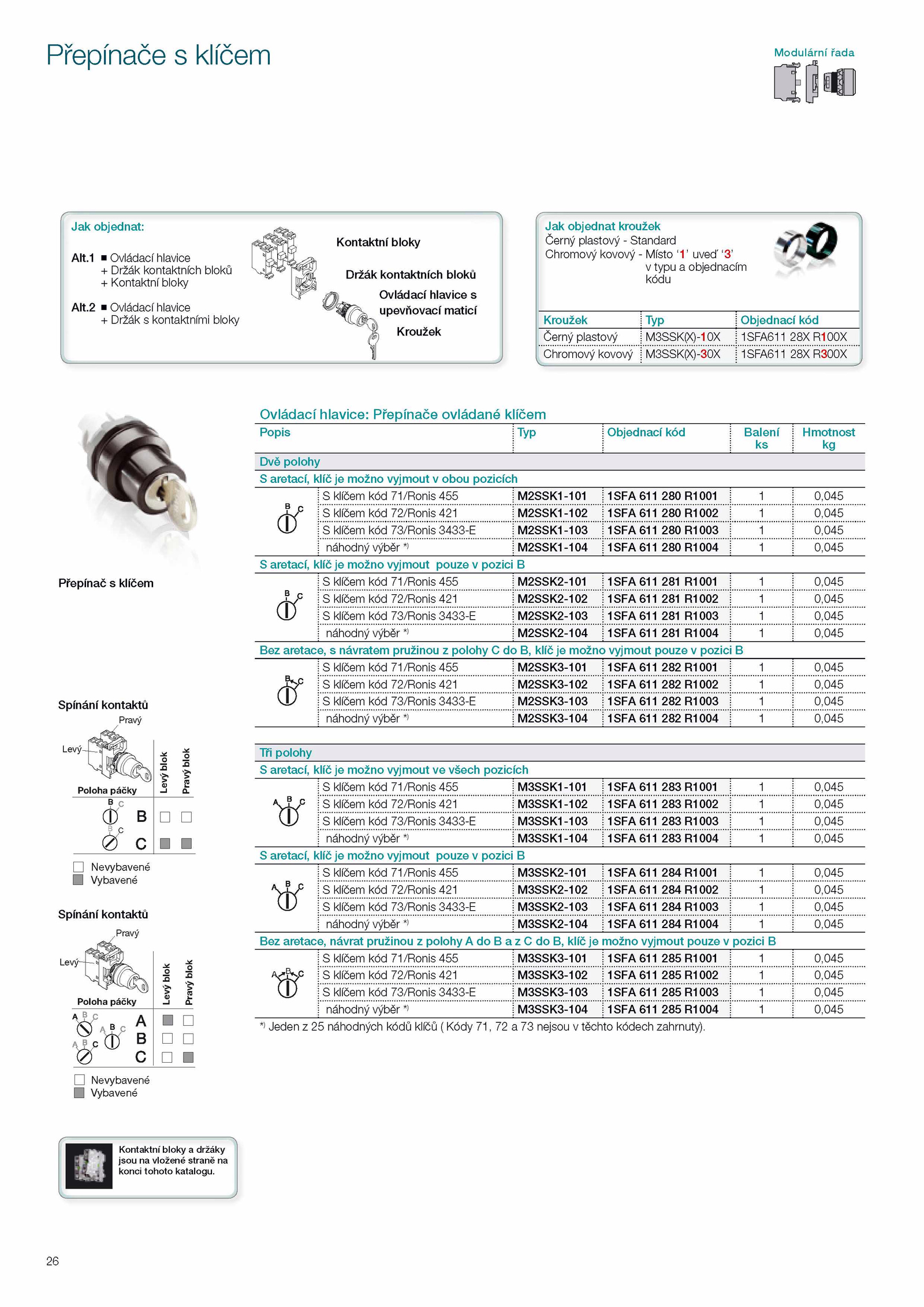ABB Ovládací a signalizační prvky