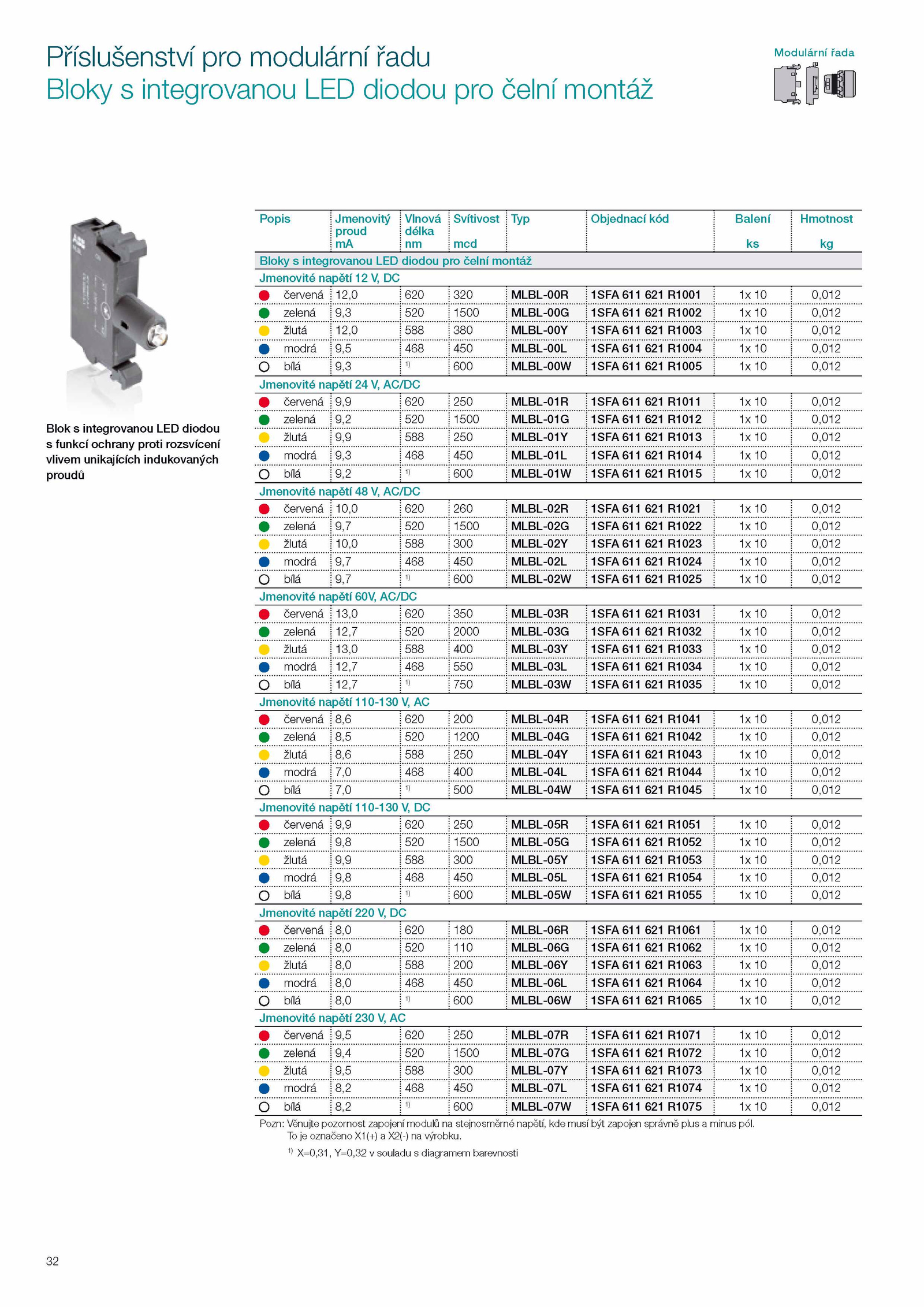 ABB Ovládací a signalizační prvky