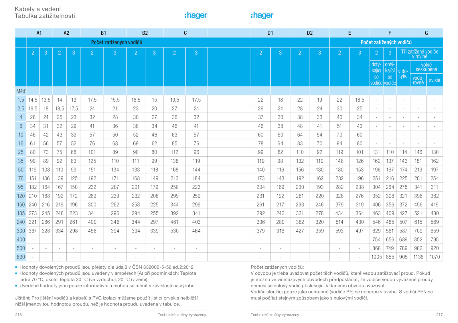 HAGER: Příručka pro elektrikáře 2020